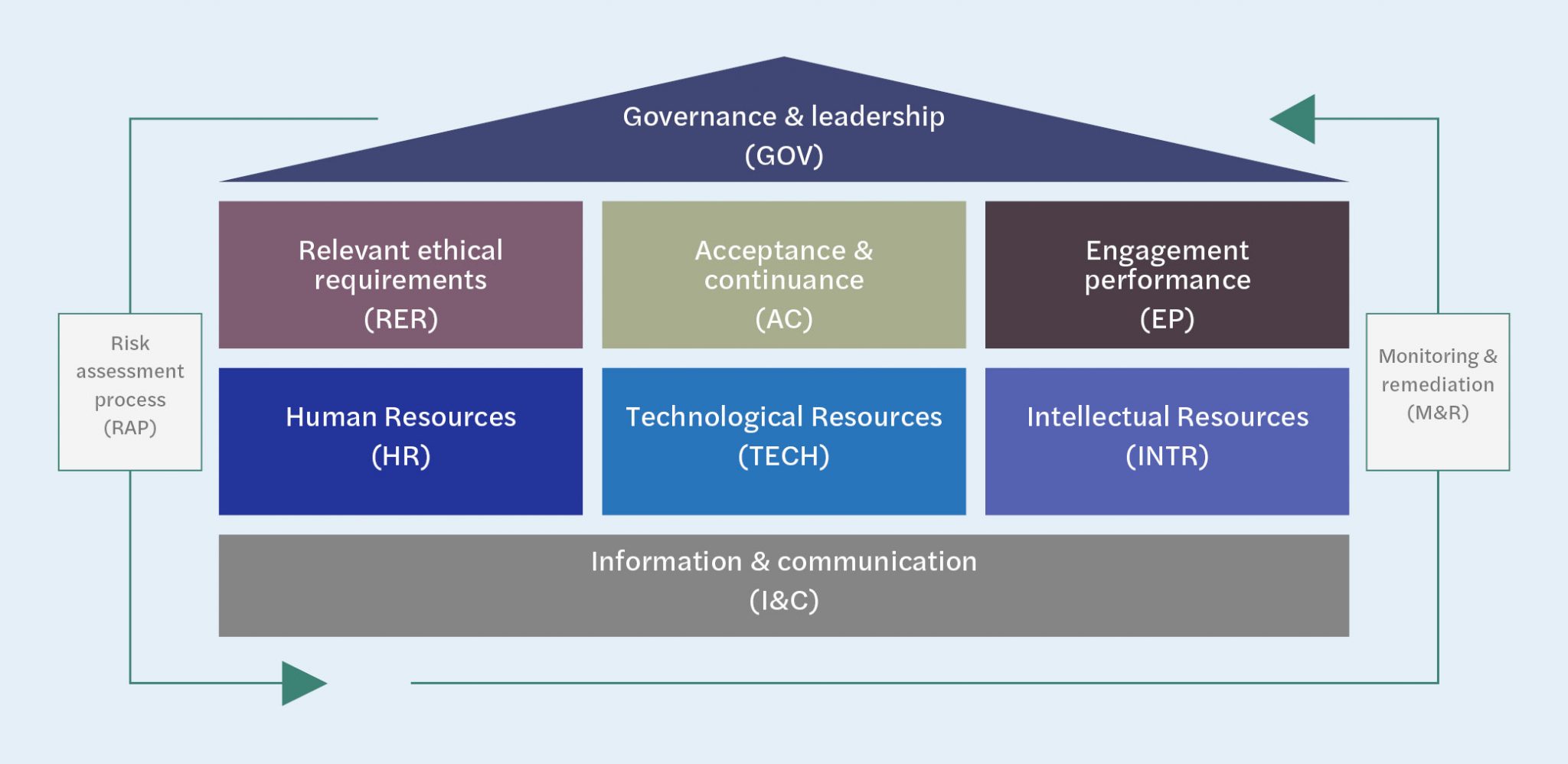 Wie können Aufsichtsräte die Prüfungsqualität kontrollieren?